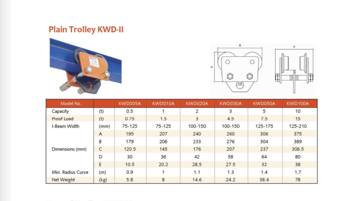 Heavy Duty Akita I-Beam Plain Trolley KWD-II | Lazada PH