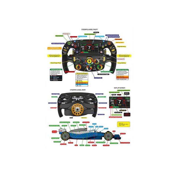Formula Grand Prix Race Car Steering Wheel Poster F1 Racing Team ...