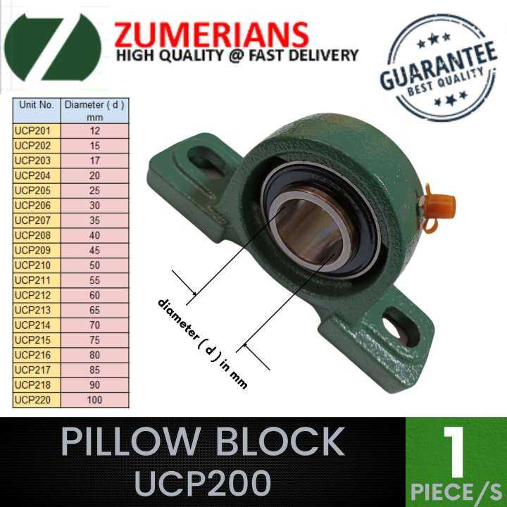 Pillow Block Bearing Units for Shafting, Sizes in Internal diameter 12 mm to 55 mm, Heavy Duty ...