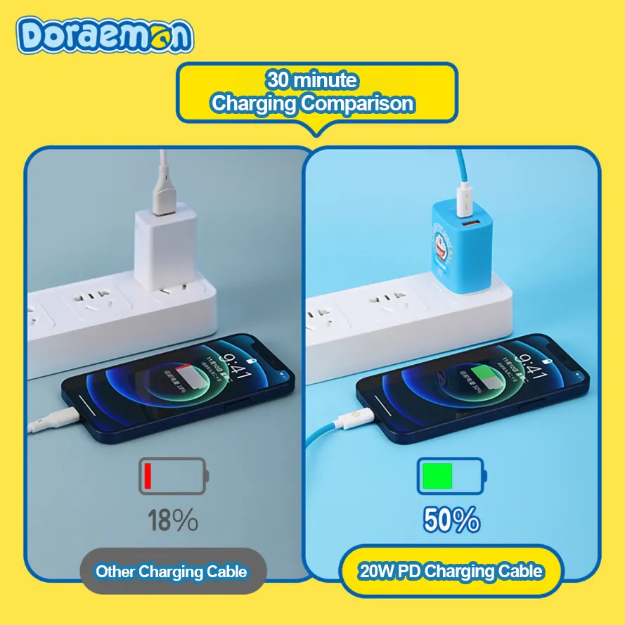 ของแท้ 100% Doraemon ที่ชาจโทรศัพท์ PD 20W 6A สายชาร์จเร็ว พอร์ตชาร์จแบบคู่ USB Charger พอร์ต ...