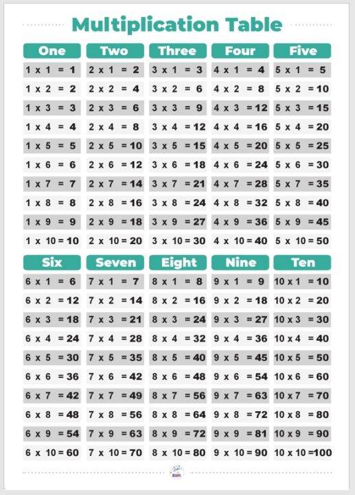 Laminated Big chart Multiplication Educational Chart for kids ...