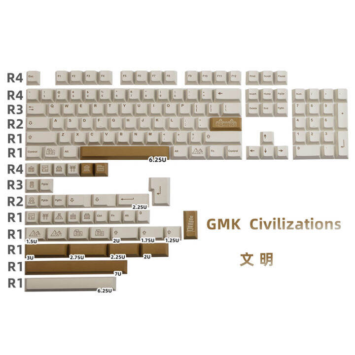 【Keycap Only】GMK Civilizations keycap 140 Keys Cherry Profile PBT ...