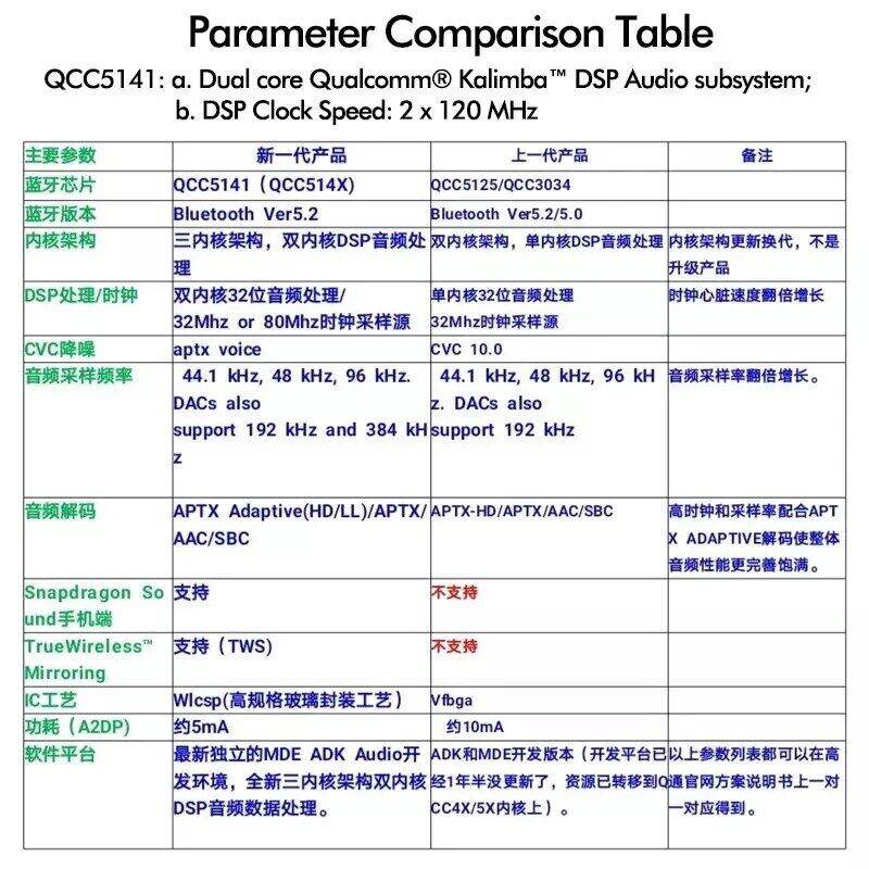 QCC5125 + LDAC สาย QCC5141หูฟังบลูทูธแนวสปอร์ตแบตเตอรี่ + AptX Adaptive ...