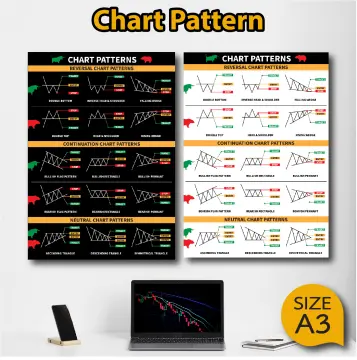 16x24 Stock Poster UNFRAMED- Trading Chart Patterns Cheat Sheet Poster ...