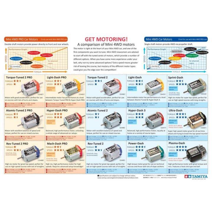 Tamiya Mini 4wd motors ultra dash light dash mach dash and others ...