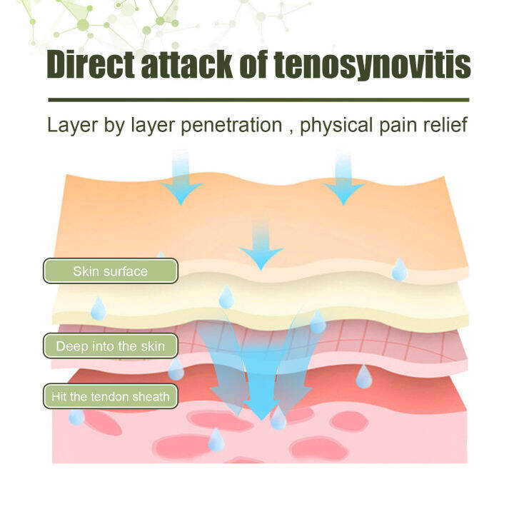 Joint Swelling Pain Relief Spray No Irritation Safe Pain Relieving ...