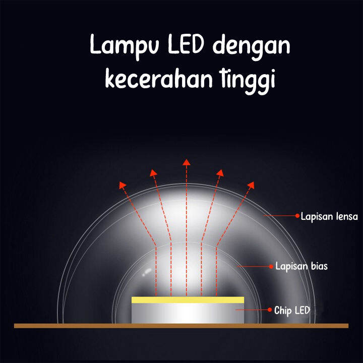 Refil Modul TL Ring Led Lampu Plafon/Baret Isi Lampu LED Ceiling 12-36 ...