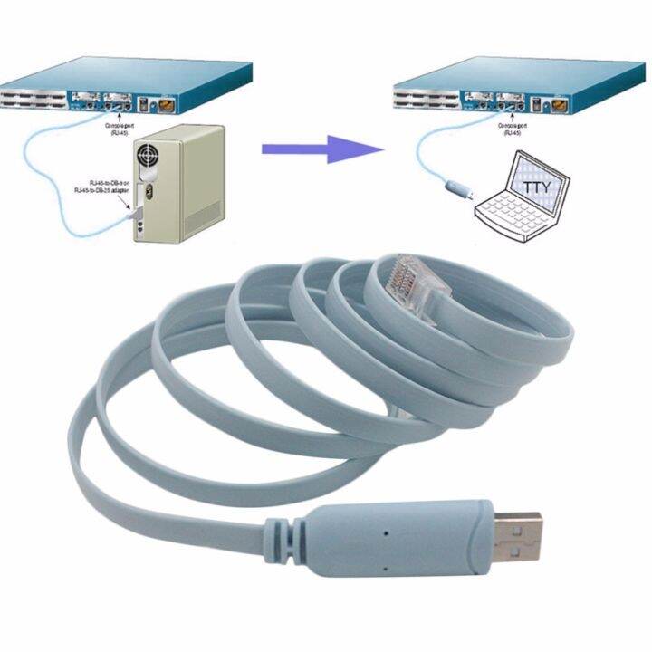 1.8M Length Cable USB TO RJ45 Console Serial Console Cable Express ...