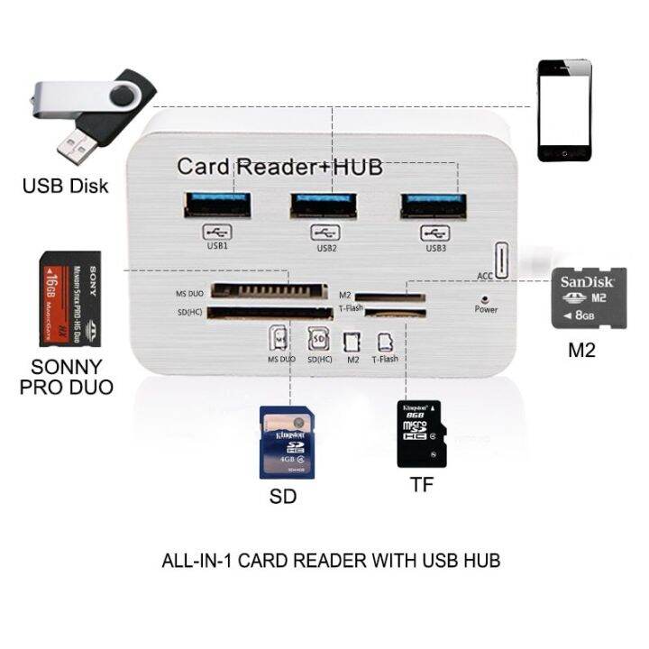 All In One dispenser MS/SD/M2/TF card USB 3.0 expansion card hub card ...