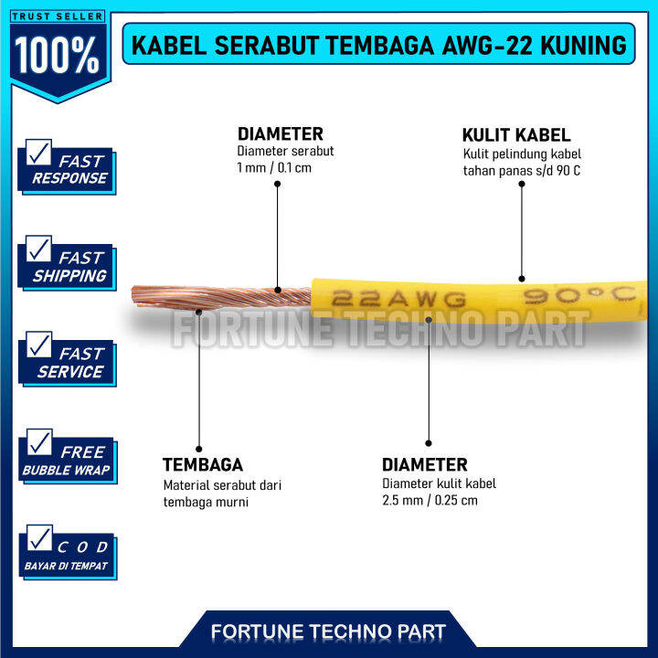 PAKET 3 METER Kabel AWG-22 Warna Kuning / Kabel Serabut Tembaga Asli ...