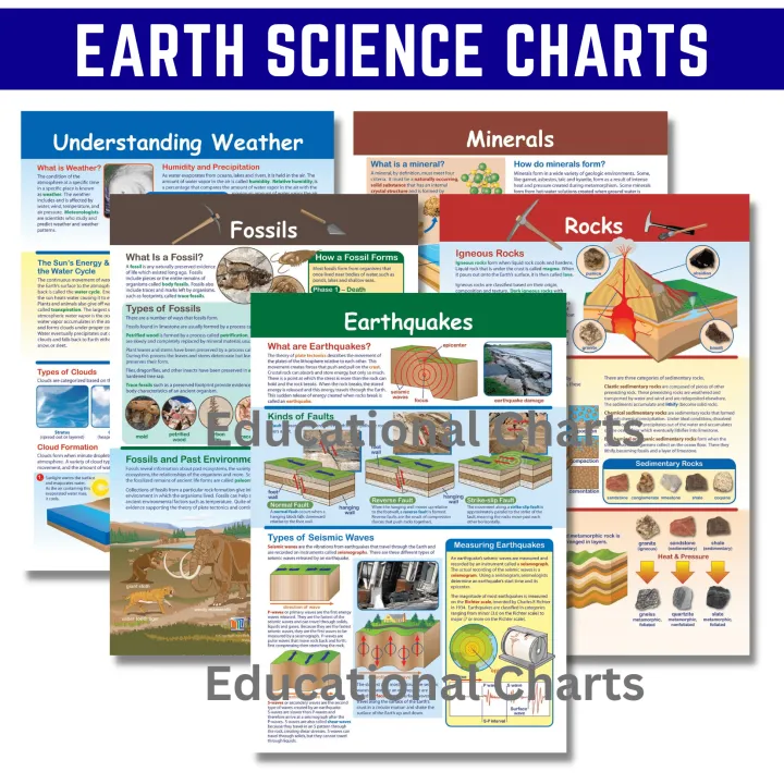 Earth Science Educational Charts / Posters , A4 Size Laminated ( rocks ...