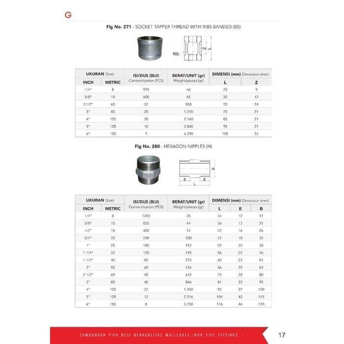 Double Nepple Galvanis Besi d. 3/4" Drat BSPT (G) | Lazada Indonesia