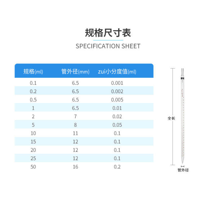 Celestial glass pipette ring scale pipette scale dropper graduated ...