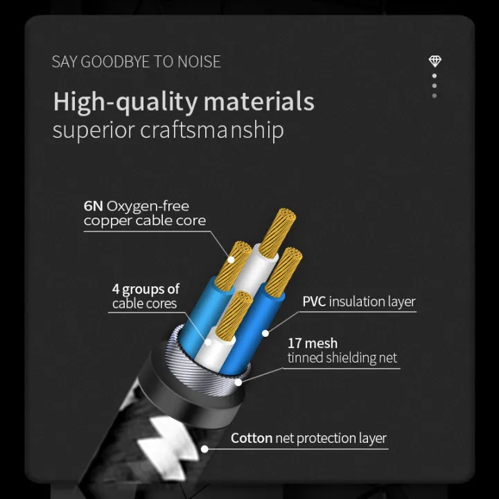 todn usb dac cable type c to type b hifi Stereo cable 6N OFC Data audio ...