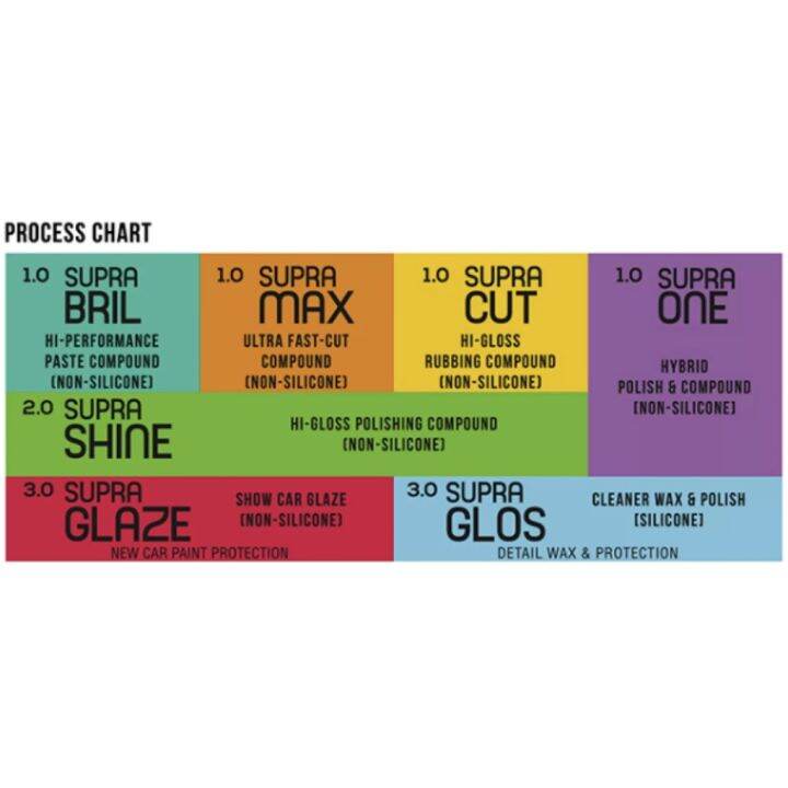 Microtex SupraONE Auto Hybrid Polish and Compound Supra Series 1000g ...