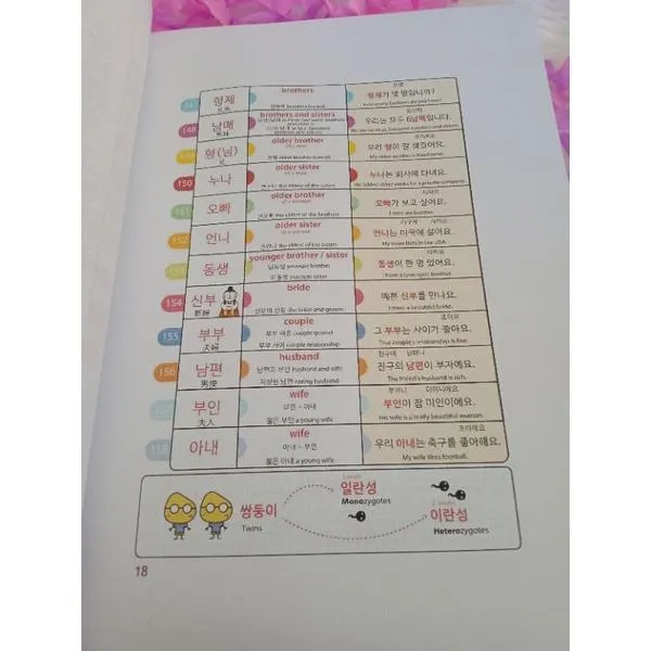 1000 Korean Vocabulary Words For Beginners | Lazada PH