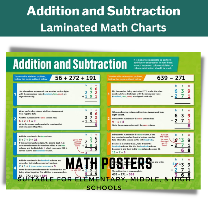 EDUCATIONAL LAMINATED MATH POSTERS ADDITION AND SUBTRACTION MATH ...
