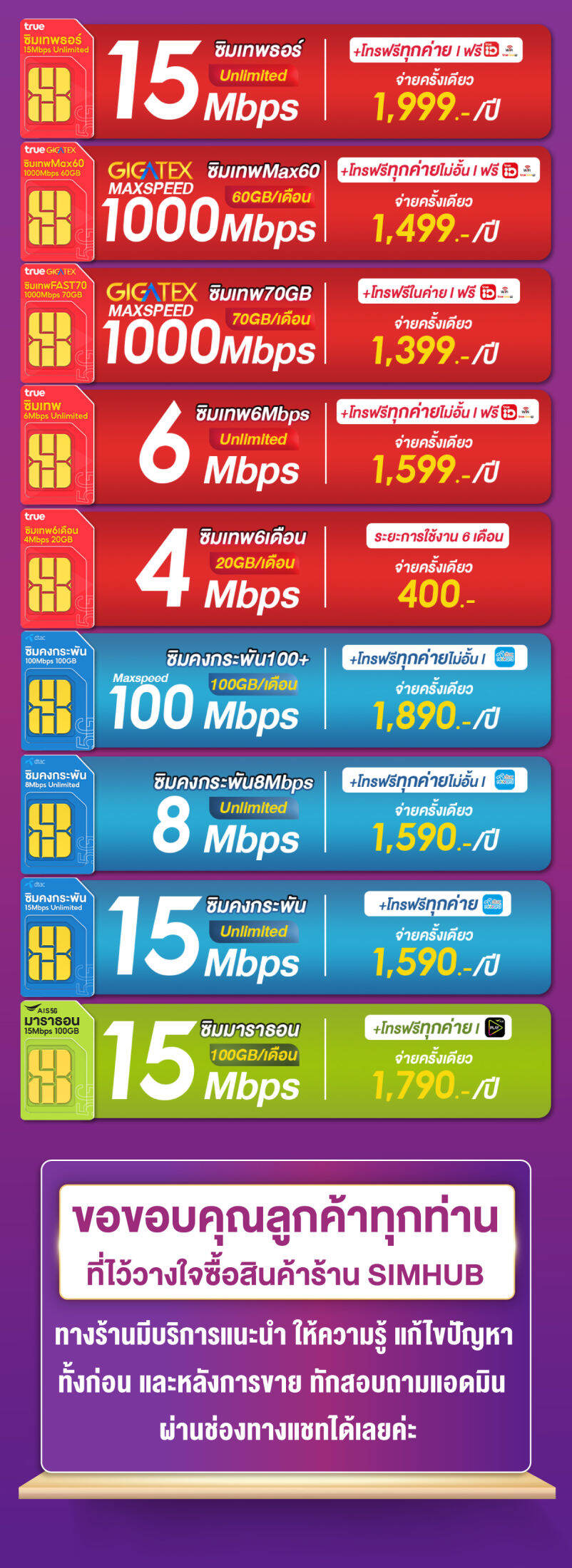 ซิมเน็ตแรง FAST70 ( ชุด2 ) สูงสุด 300Mbps ซิมFAST ซิมเน็ตแม็กสปีด 70GB ...