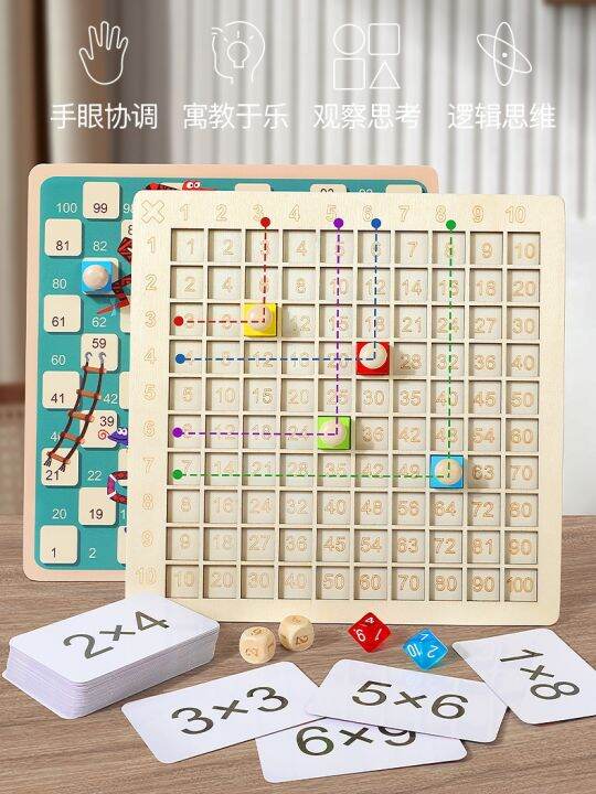 Children's second grade multiplication formula table exercises ...