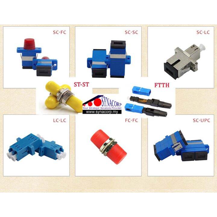 FTTH FC SC ST UPC SM MM Singlemode Multimode Fiber Optic Connector Adapter Simplex Duplex Optics ...