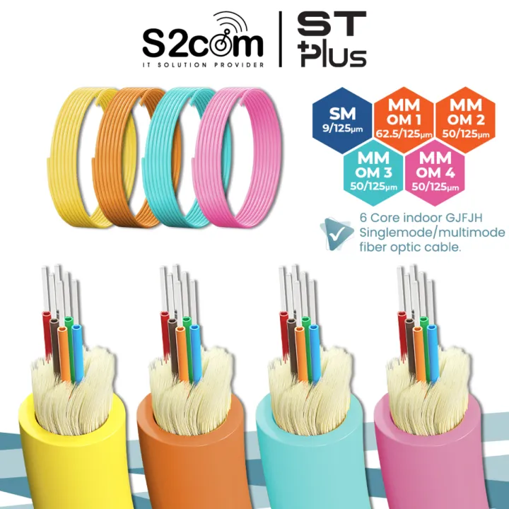 6 Core Indoor GJFJH Singlemode Multimode Fiber Optic Cable 1 Meter | Lazada