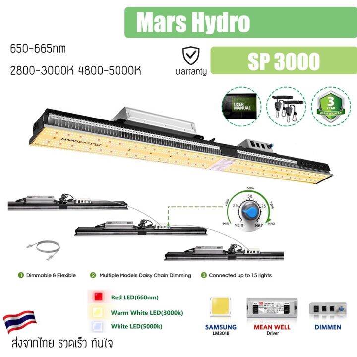 [ส่งฟรี💥] Mars hydro SP3000 300W ไฟปลูกต้นไม้ Full Spectrum with Red ...