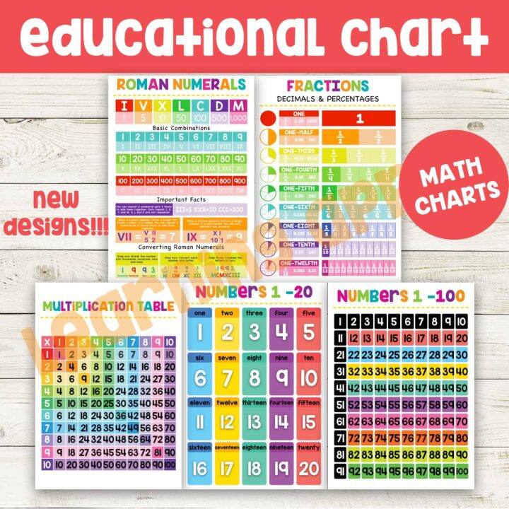 Laminated Educational CHART for kids A4 size ADDITION SUBTRACTION ...