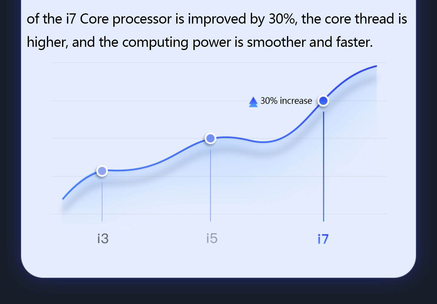 【Brand new high configuration】คอมพิวเตอร์ All in one pc Intel Core i7 ...