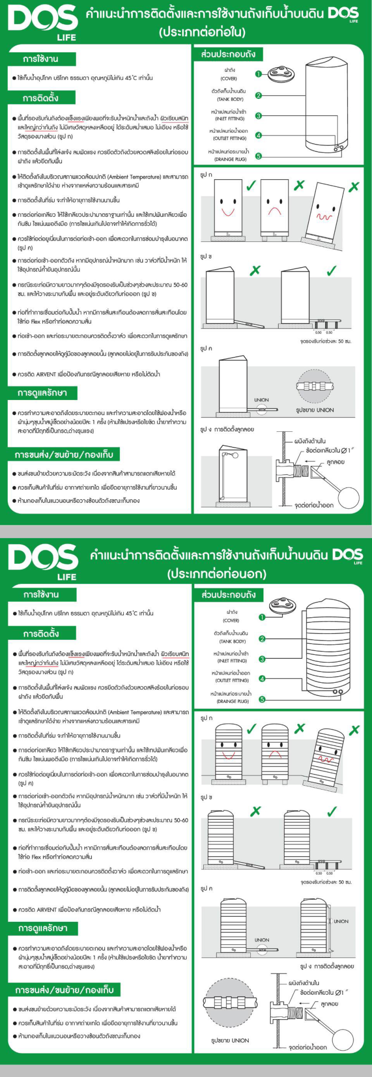 ถังเก็บน้ำ Dos รุ่น Greenery ขนาด 1000 - 1500 - 2000 ลิตร [สีเขียว ...