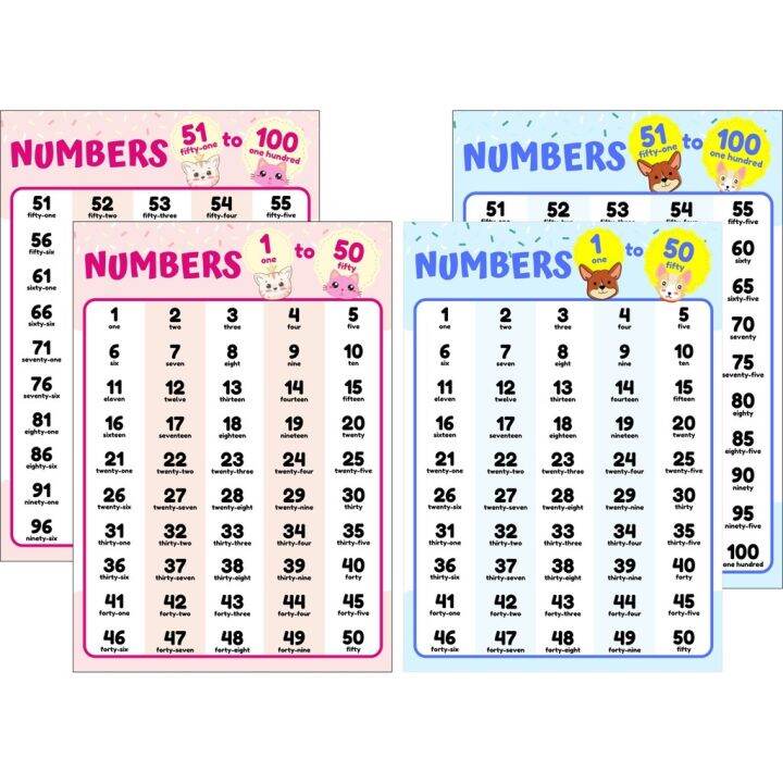 1-100 Number Word Chart/ Laminated Chart/ Educational Poster | Lazada PH