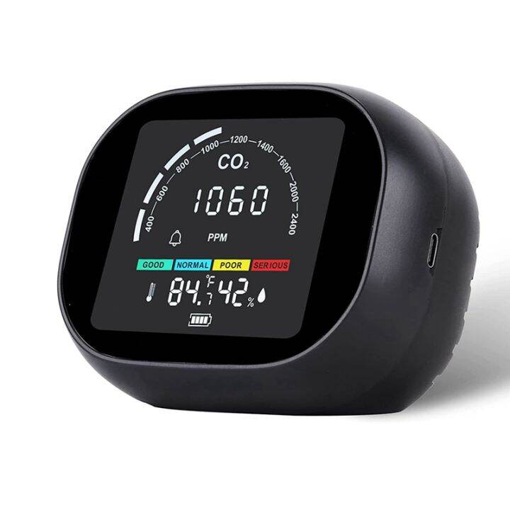 CO2 Air Quality Monitor Indoor Carbon Dioxide Detector CO2 Alarm Meter ...