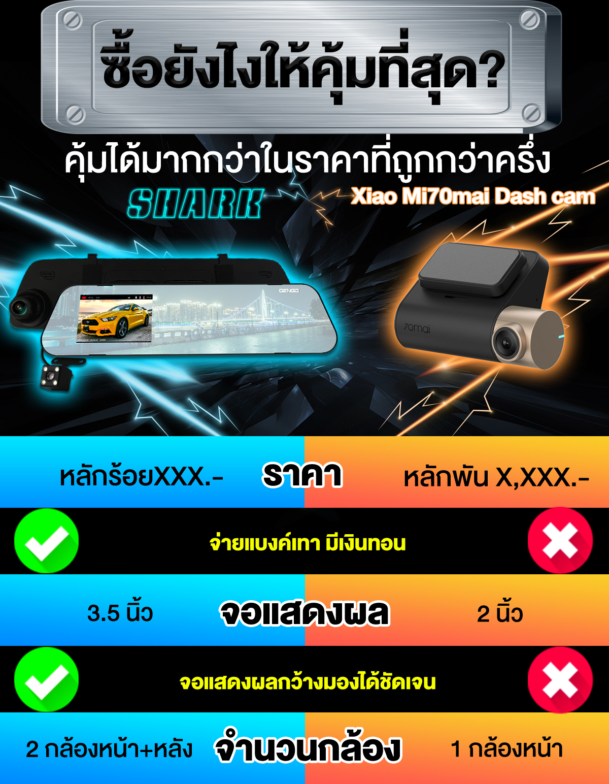 กล้องติดรถยนต์ Dengo Shark คุ้มค่า จอกว้าง สว่างกว่า ชัด Full HD 1080P ...