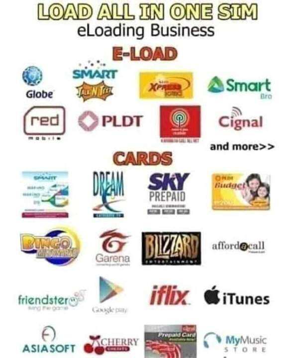 load tm,smart,globe,and tnt | Lazada PH