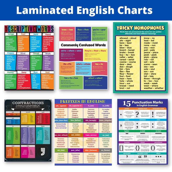 Laminated English Posters, Laminated Educational Charts for Kids ...