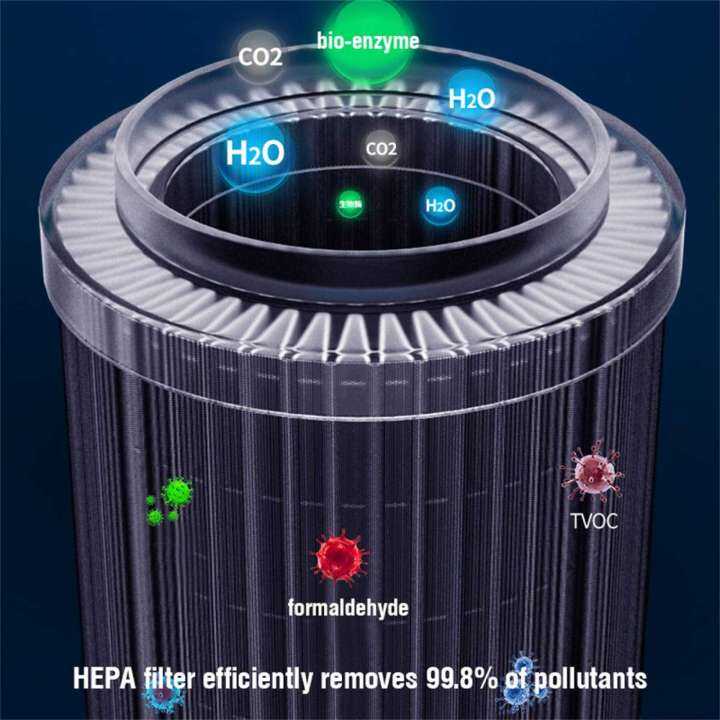 Portable Mini Car Air Purifier Effective Air Hepa Filter From Bacteria