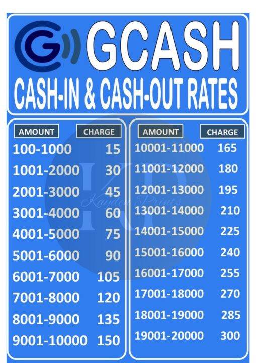GCASH RATES - PVC/Laminated Signage - A4 Size high quality print ...