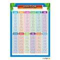 Mathematics Educational Wall Chart Kids Learning Materials - A4 Size ...