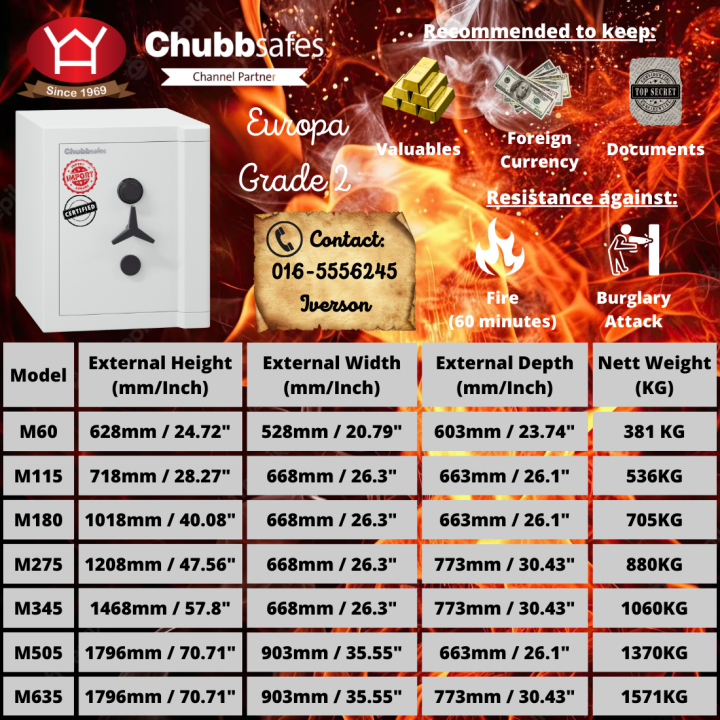 Chubb Chubbsafes Europa M635 Grade 2 Keylock & Combination Lock (1571KG ...