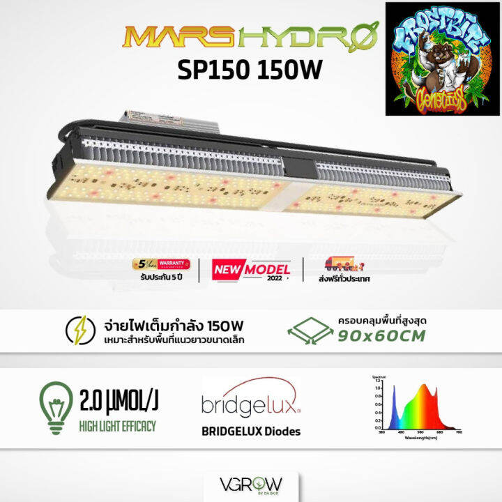 [สินค้าพร้อมจัดส่ง]⭐⭐⭐⭐[ส่งฟรี] Mars hydro SP150 135W ไฟปลูกต้นไม้ Full ...