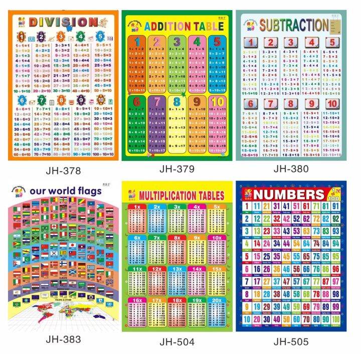 Wall Charts educational Plastic Embossed B PETS | Lazada PH