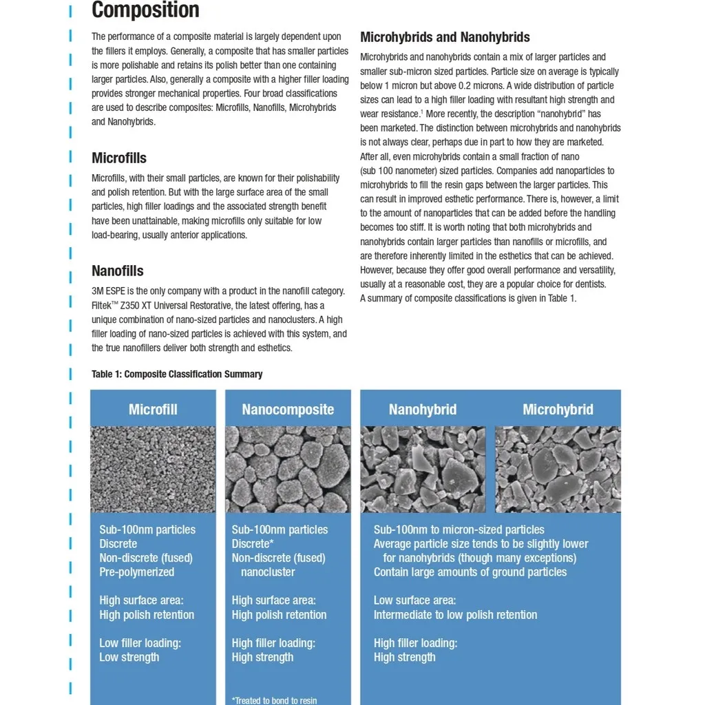 3M™ Filtek™ Z250XT Nano Hybrid Universal Restorative | Lazada PH