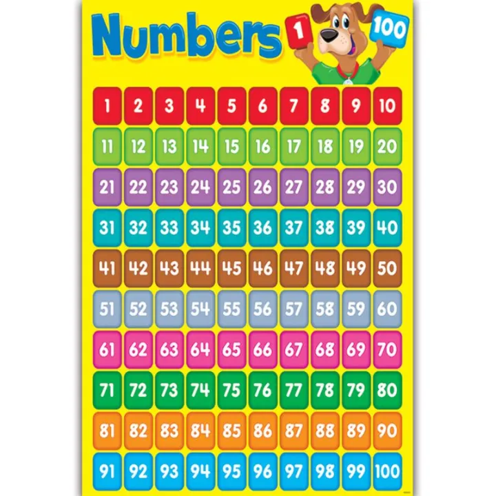 Educational Numbers 1-100 Poster Math Wall Chart Cloth for Toddlers ...