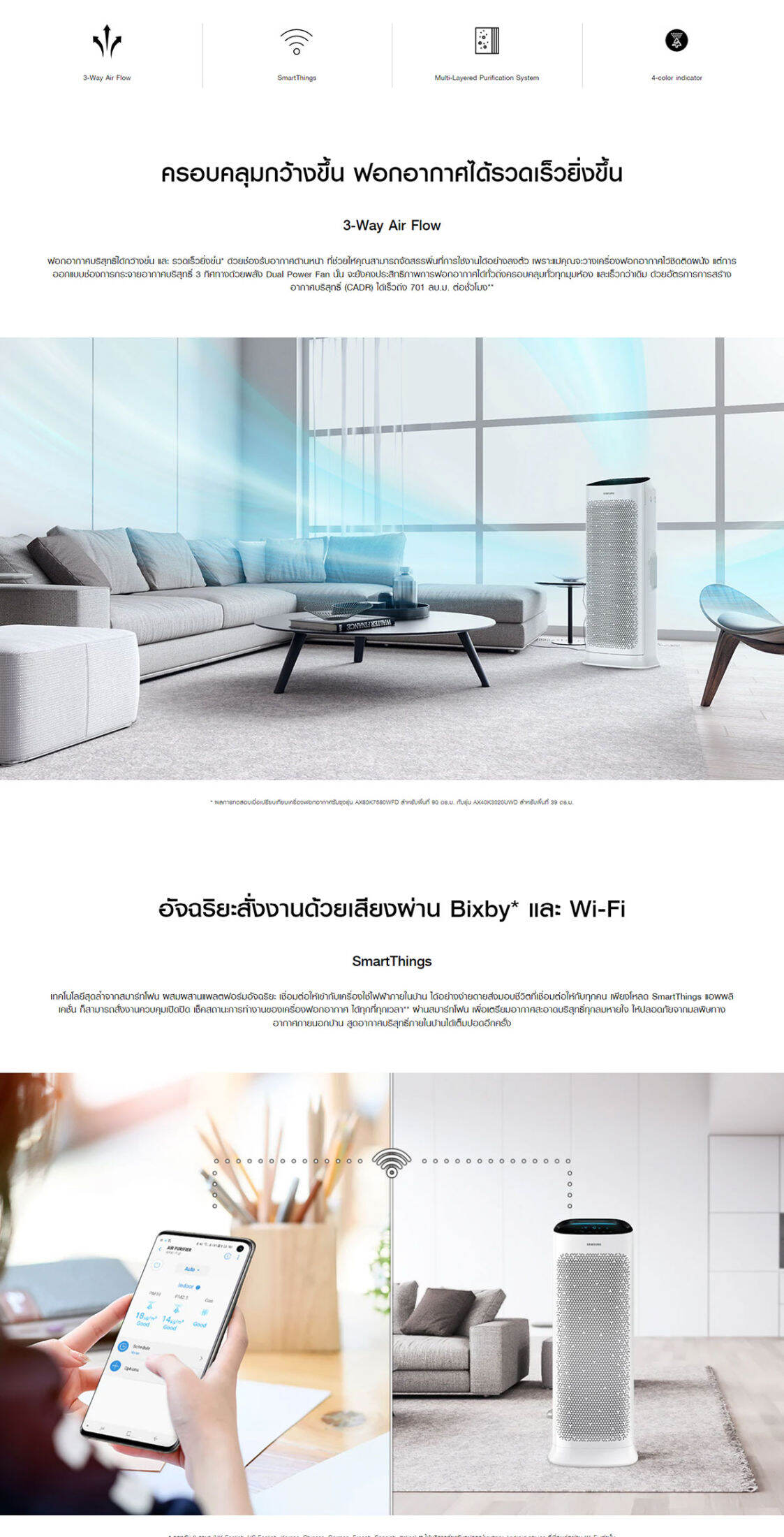 [เซ็ตสุดคุ้ม] SAMSUNG เครื่องฟอกอากาศ BLUE SKY AX7500K รุ่น AX90R7080WD ...