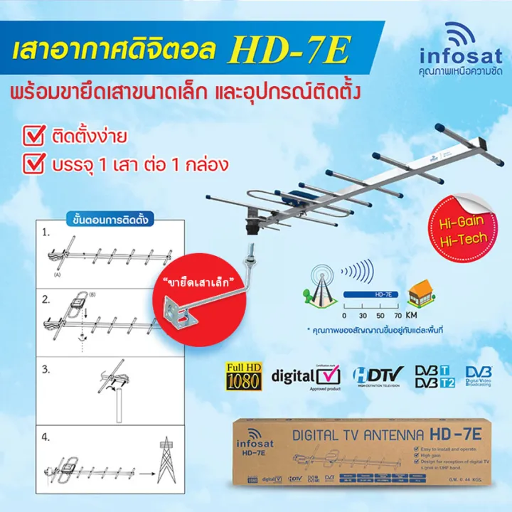 INFOSAT เสาอากาศทีวีดิจิตอล รุ่น ANT-HD7E พร้อมขายึดเสาอากาศขนาดเล็ก ...