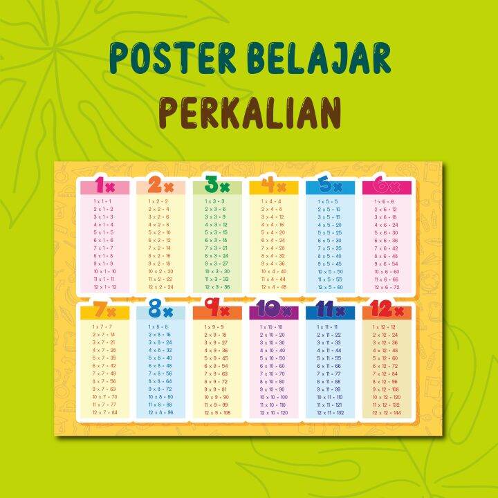 POSTERIA POSTER EDUKASI ANAK – BELAJAR TABEL HITUNGAN PERKALIAN ...