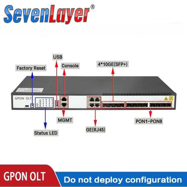GPON OLT 8PON ports 8 ports GPON OLT module USB 4 SFP+ compatible with ...