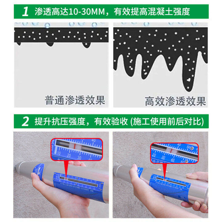 Concrete Reinforcing Agent Water Penetration and Rebound on Soil ...