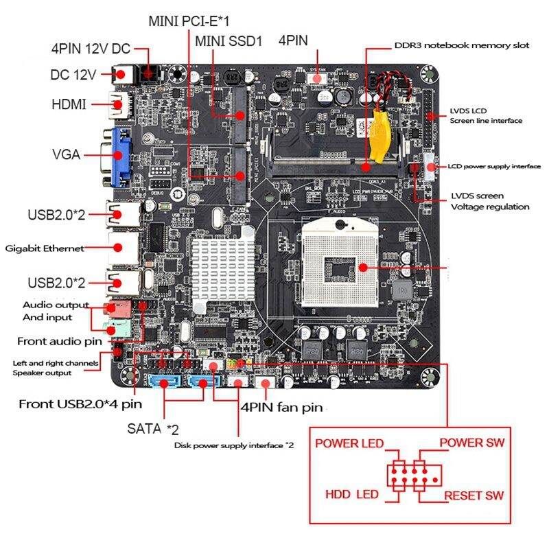 HM55B PGA988 Desktop PC Mainboard DDR3 SATA II Mini ITX Motherboard for ...