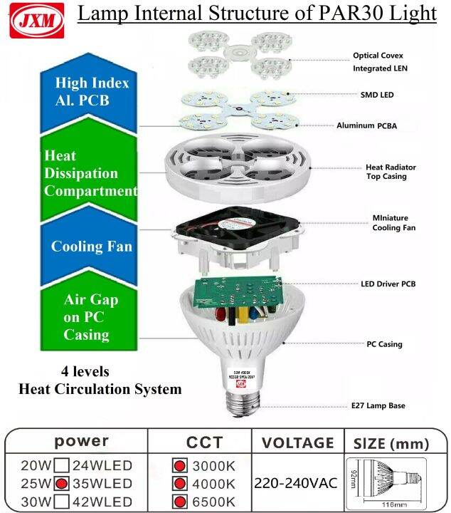 [ Malaysia Stock Ready ] JXM E27 35W(SMD LED) 25W Light PAR30 LED Bulb Light Super Bright ...