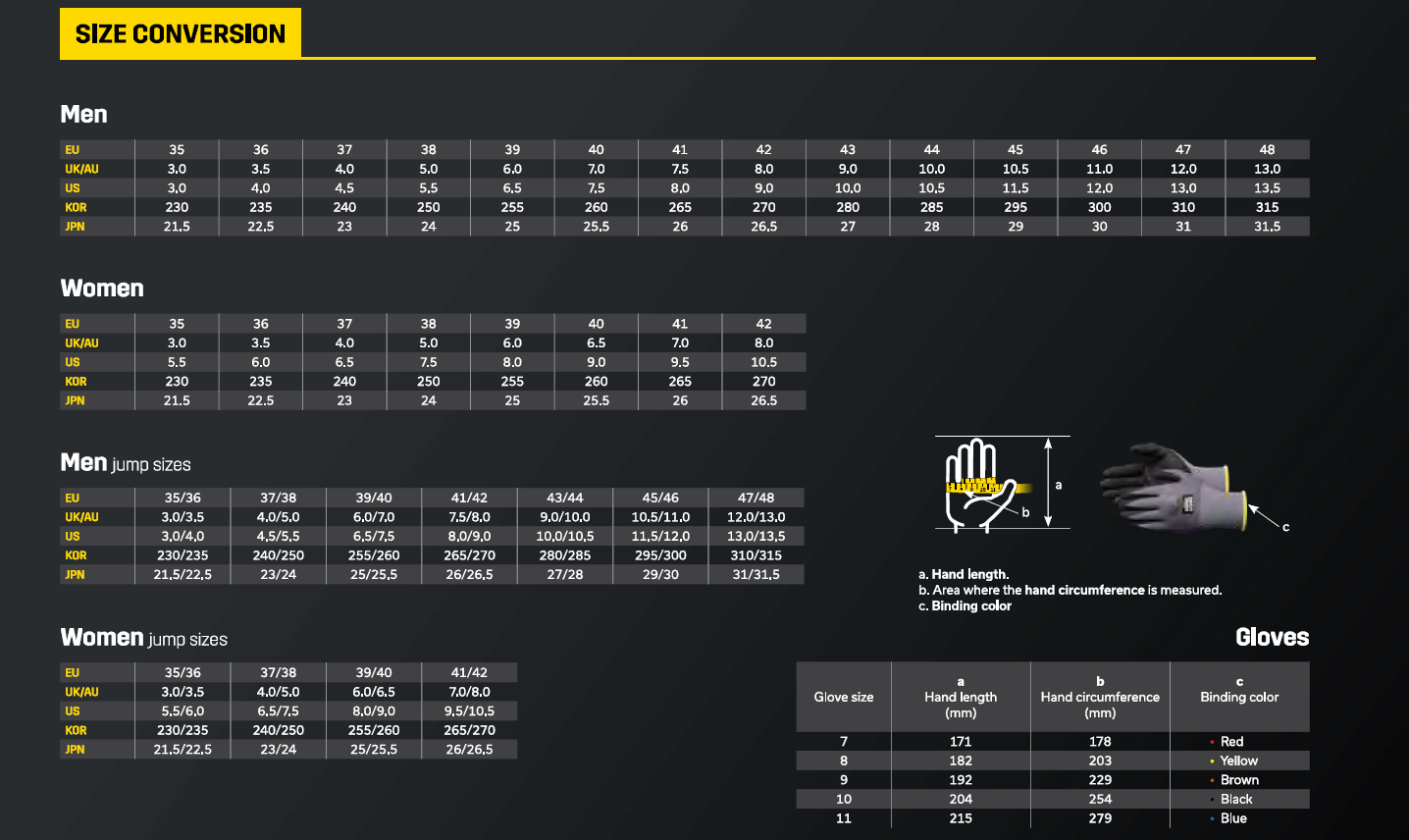 [ของแท้พร้อมส่ง] Safety Jogger รุ่น PROSHIELD ถุงมือเซฟตี้ ระดับสูง ...